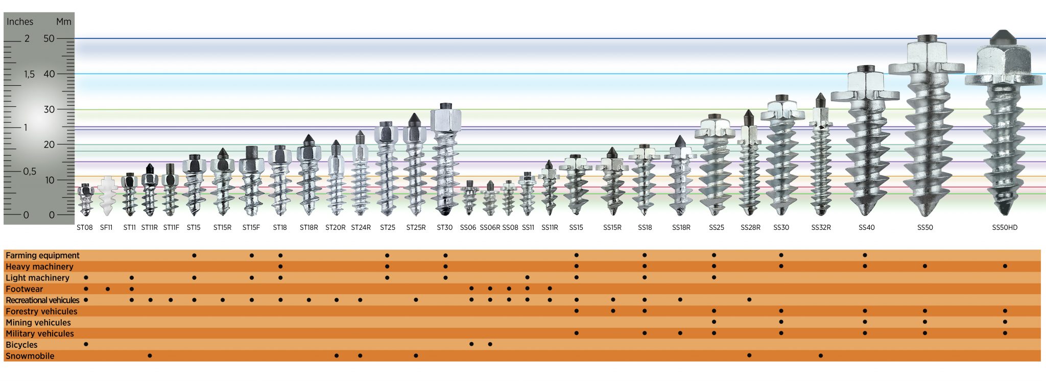 iGrip® - Wallingfords